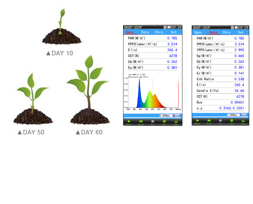Portable Spectrometer PPFD (umol/m2/s) PAR (mW/cm2) Meter with ...
