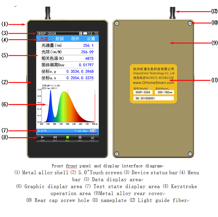 Spectrometer 350A Portable LED Luminaries Spectroradiometer with ...