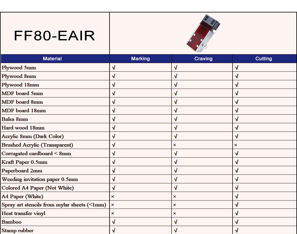 ZBAITU M37-EAIR Laser Engraving Machine 80W Laser Cutter Remaker Wood ...