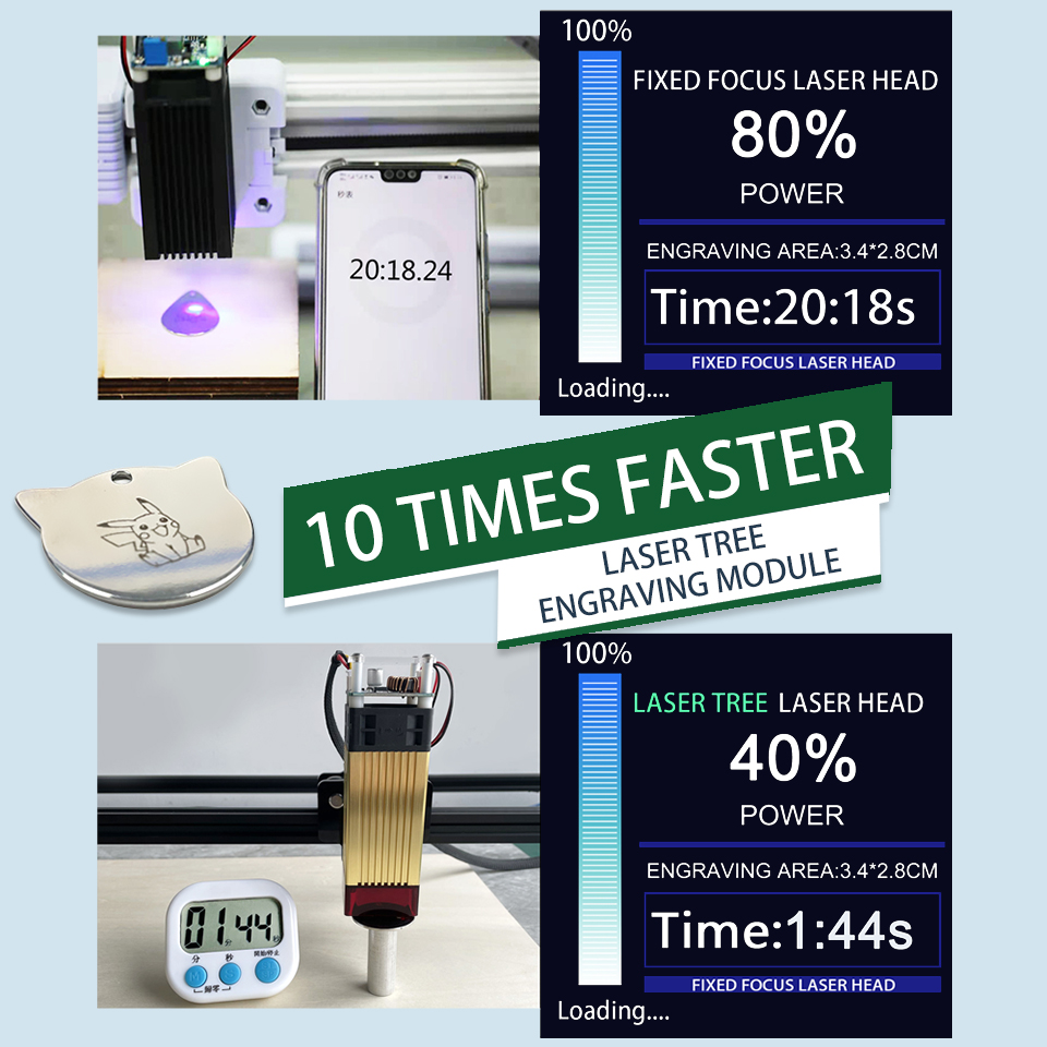 LASER TREE 450nm 40W 80W TTL Laser Engraver Laser Head Blue Light Laser ...