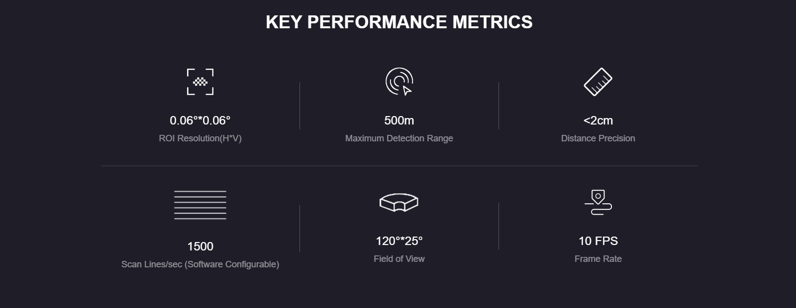 INNOVUSION Falcon Kinetic LiDAR sensor Standard configuration of auto ...